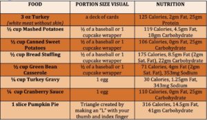 This Thanksgiving, Count Blessings Not Calories - Heather Mangieri ...