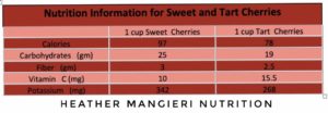 The Nutrition, Health & Performance Benefits Of Cherries - Heather ...